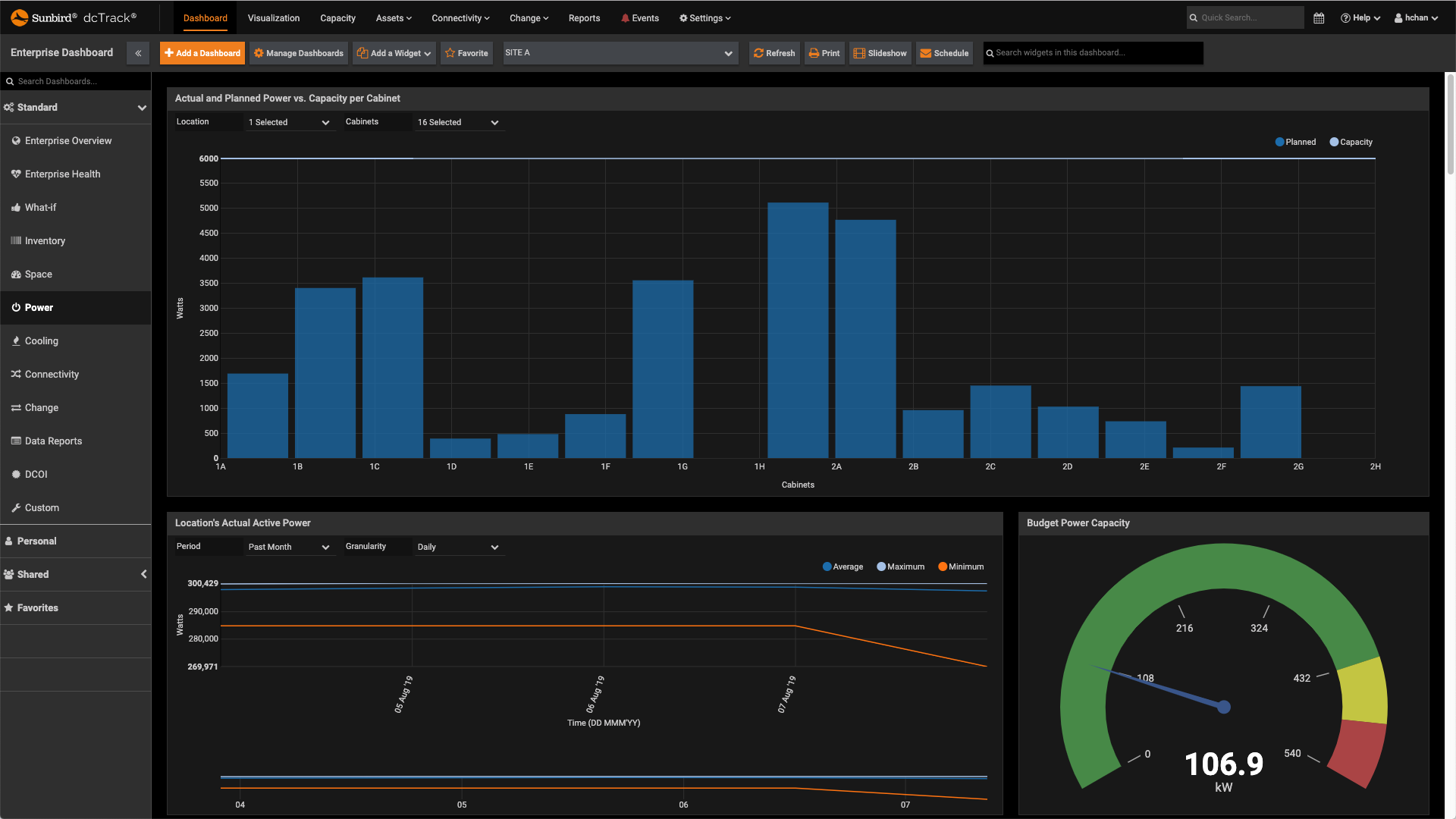 Top 9 Dashboards for Managing Data Centers Remotely | Sunbird DCIM